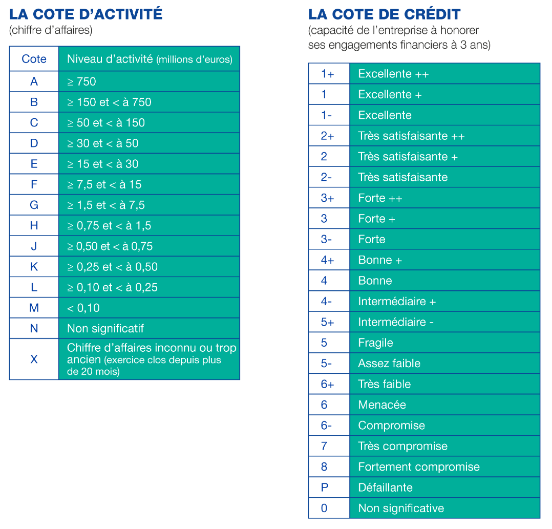 La cotation B1 de REALITES par la Banque de France atteste de son ...